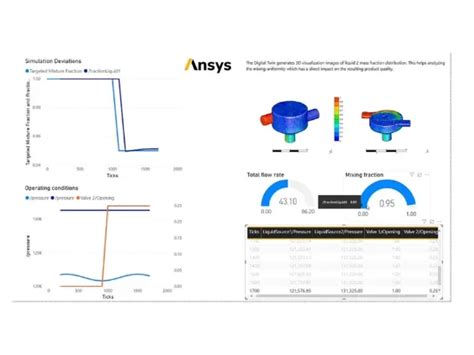 Ansys Software Systems Analysis Twin Builder And Development Solutions