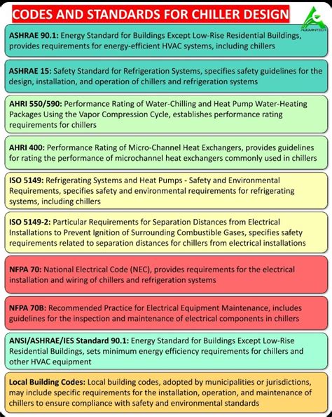 Codes And Standards For Chiller Design Adnan Saadeh