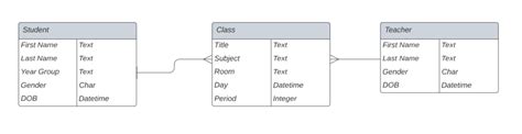 System Documentation Ib Computer Science