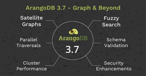 Arangodb 37 A Big Step Forward For Multi Model Arangodb