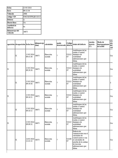 Rapport Du Jdd Au Format Html Pdf Criptografía Ingeniería De
