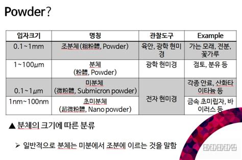 분말 위키원