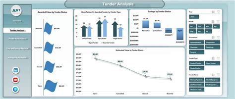 Health Tender Dashboard In Excel Next Gen Templates