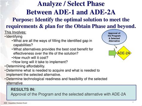 Ppt Acquisition Life Cycle Framework Powerpoint Presentation Free Download Id 8904621