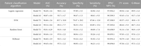 Frontiers Deep Convolutional Neural Networks Using An Active Learning