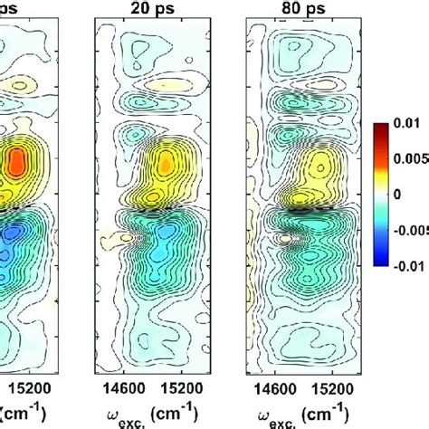2dev Spectral Evolution And Znls Dynamics Of The Psii Rc A 2dev