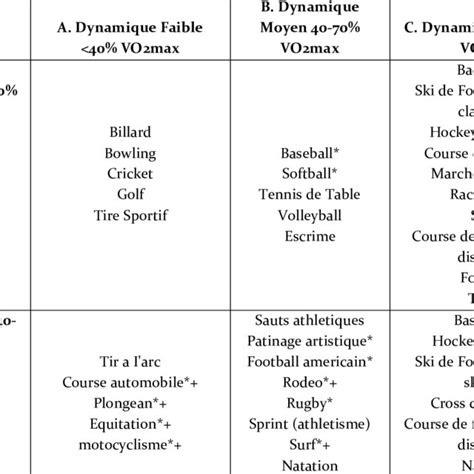 Classification Of Sports Jh Mitchell 2005 The 36th Bethesda