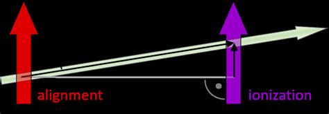 Illustration Of The Doppler Shift To Correct For Molecular Beam