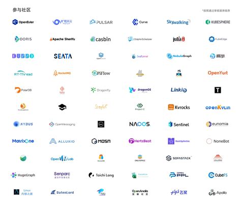 学生指南｜新手上路？这份指南带你开启开源之夏探索之旅！ 哔哩哔哩