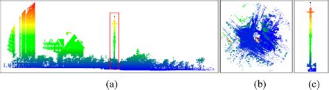 Schematic Diagram Of Kd Tree Radius Segmentation Of The Ct Point Cloud