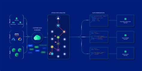 What Is Attack Path Analysis