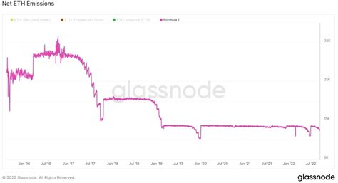 This Is The Only Chart That Matters Post Merge Argues Arthur Hayes Bitcoin Insider
