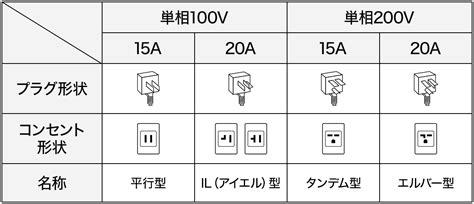 人気のエアコン4選｜エアコン選びのポイントや購入前の注意点 総合通販サイト Xprice エクスプライス 旧 Premoa プレモア