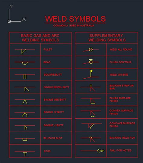 Weld Symbol Cheat Sheet Free Printable Reference Guide Mp Drafting