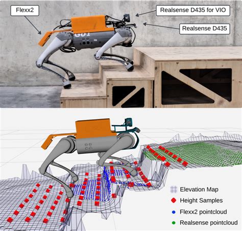 [논문 리뷰] Robust Reinforcement Learning Based Locomotion For Resource Constrained Quadrupeds With