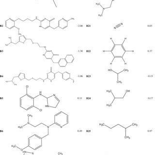 The Structures And LogBB Values Of Some Compounds In The Training Test Download Table