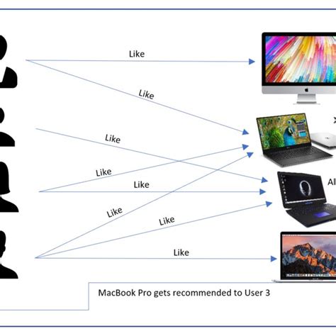 Representation Of Demographic Filtering Download Scientific Diagram