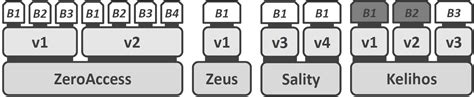 C Rde Report Paper P2pwned Modeling And Evaluating The Resilience