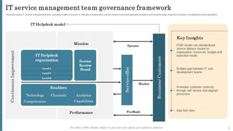 Governance Framework Complete Deck Slide Geeks