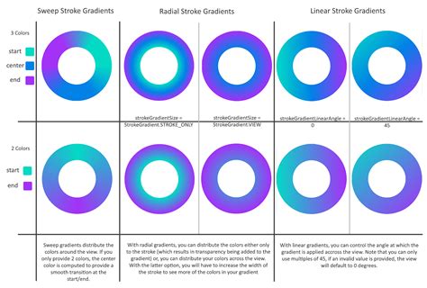 GitHub Owl Determinate Progress View A Highly Customizable And Styleable Circular Progress