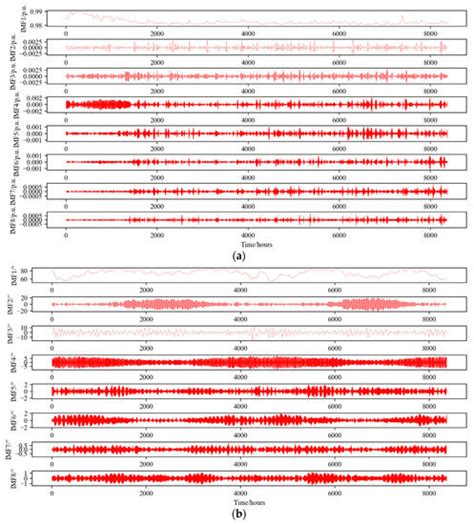 Energies Free Full Text Optimal Extreme Random Forest Ensemble For Active Distribution