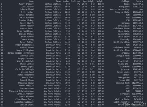 Pandas自学笔记 Csdn博客