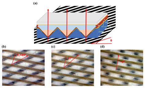 Dioptric Power Measurement A Schematic Of The Electrowetting Download Scientific Diagram