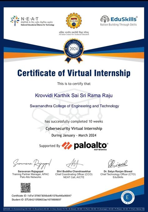 Karthik Sai Sri Rama Raju Krovvidi On Linkedin Cybersecurity