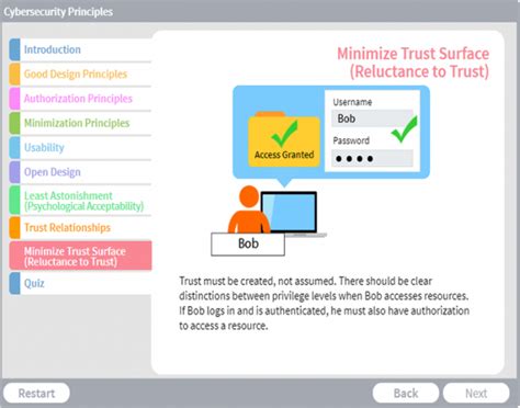 Cybersecurity Principles Cae Epnc