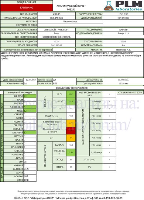 NGN Nord 5W-30 отработка на Ford Focus после 15000км - Лабораторные ...
