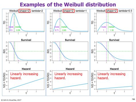 Doing Bayesian Data Analysis