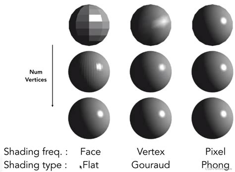 shading csdn博客