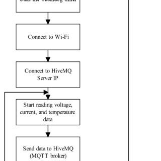 Hardware Circuit Structure Of The Developed Fault Detection Module Download Scientific Diagram
