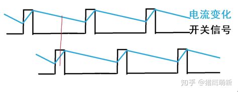 浅谈主板供电原理——倍相与并联的区别 知乎