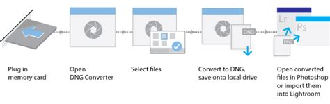 Adobe Digital Negative Converter