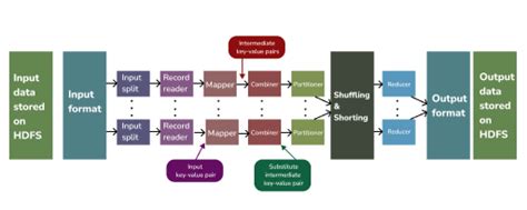 mapreduce programming model and its role in hadoop geeksforgeeks