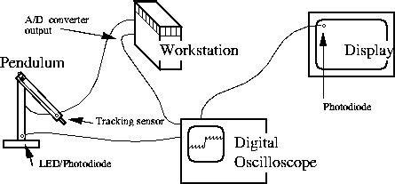 The latency meter adapted from Miné and Bishop Download Scientific Diagram