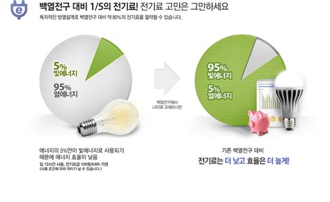 Lg Lighting Led 램프 A19 Led 제품정보