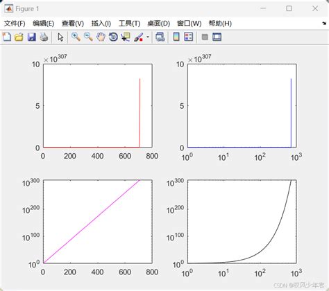 matlab 可视化基础：绘图命令与应用 matlab 子图 csdn博客