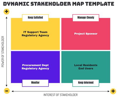 Free Marketing Stakeholder Map Template To Edit Online