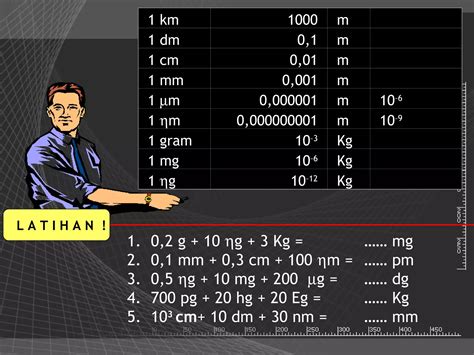 01metode Ilmiah Dan Sistem Pengukuran 01 Ppt