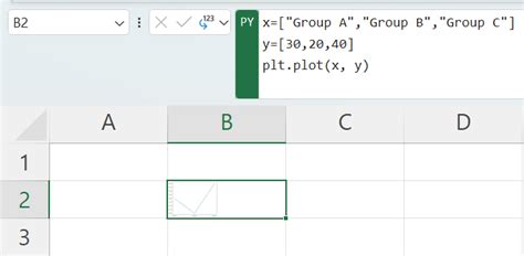 สอนใช้ Python ใน Excel ตอนที่ 5 สร้างกราฟ Visualization เบื้องต้นด้วย