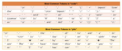 Llm Modularity The Separability Of Capabilities In Large Language Models Ai Alignment Forum