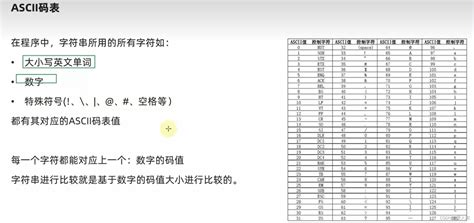 53、python 第六章 13 字符串大小比较 Csdn博客