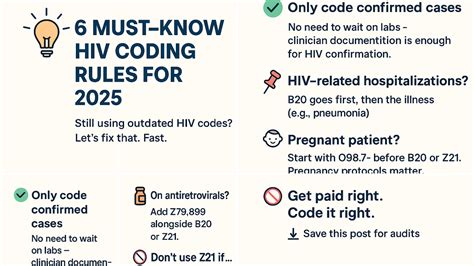 🔍 Navigating Hiv Medical Coding In 2025 Clarity Is Key