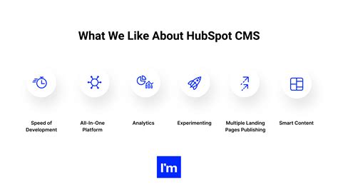 hubspot cms for building your website march 2024 review