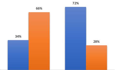 Understanding Concepts Download Scientific Diagram