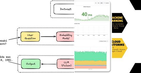 List Mlops Curated By Palani Medium