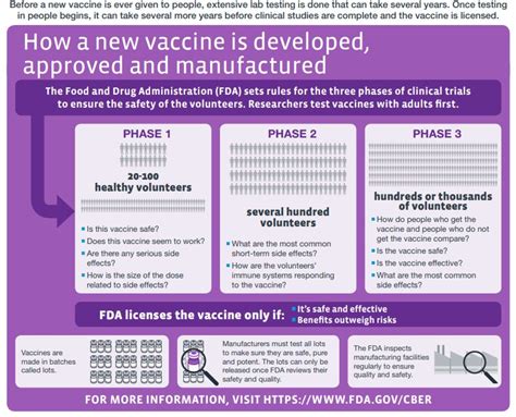 Vaccine Safety Louisiana Department Of Health