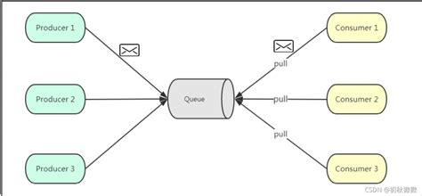 Messges Queue消息队列详解 java 脚本之家